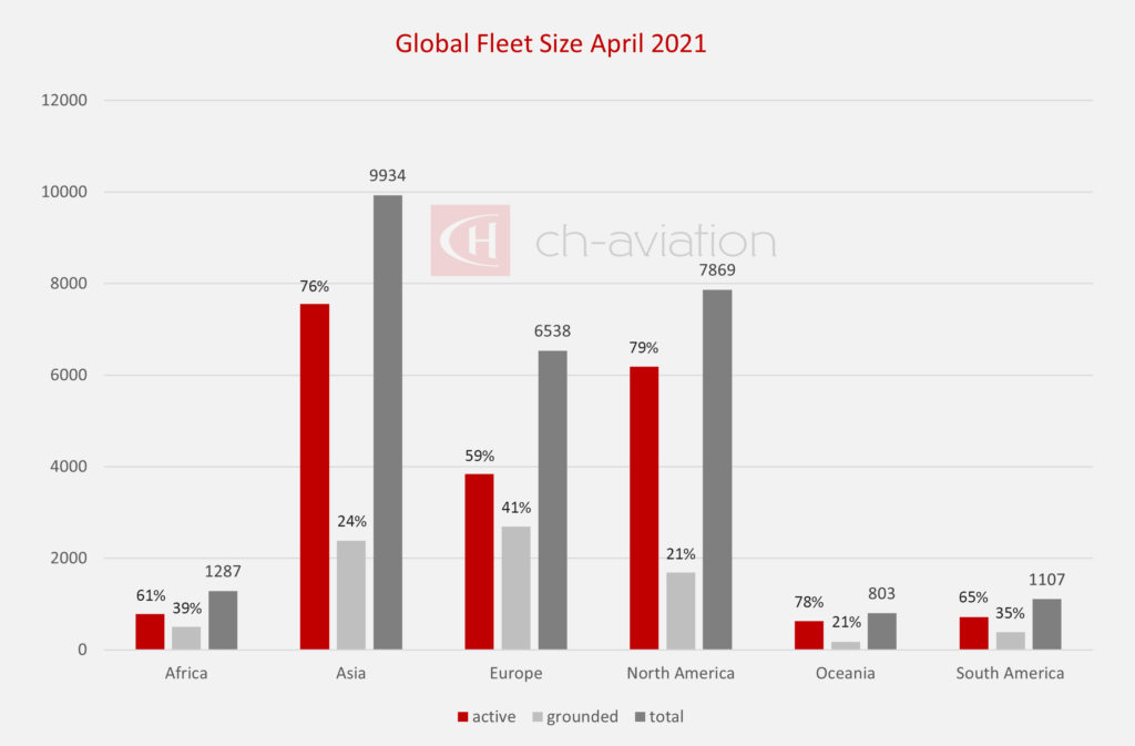 The number of worldwide active fleets continue to stagnate in April ...