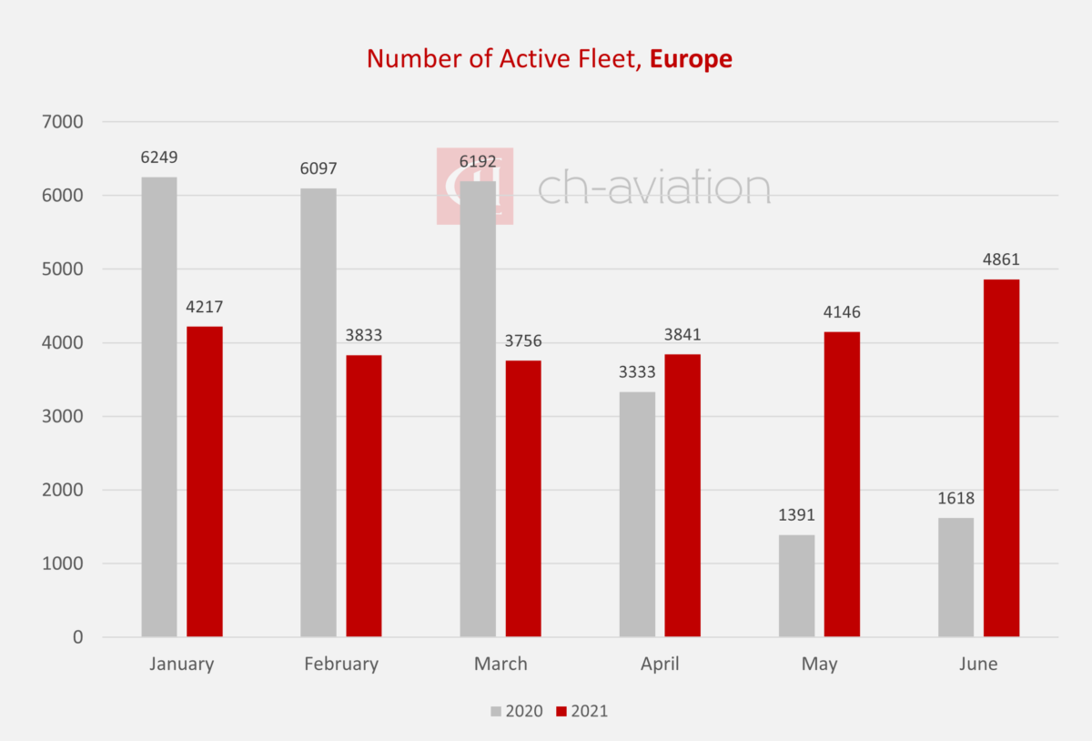 The worldwide active aircraft fleet keeps growing and growing - ch ...