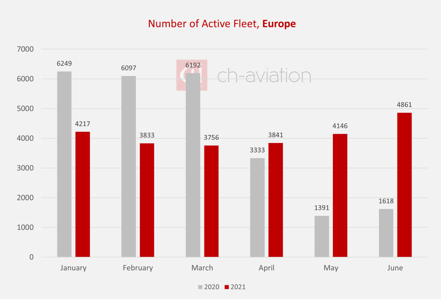 The worldwide active aircraft fleet keeps growing and growing - ch ...