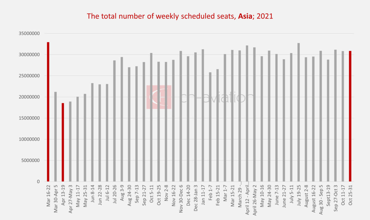 As of the beginning of October, worldwide capacity numbers are ...