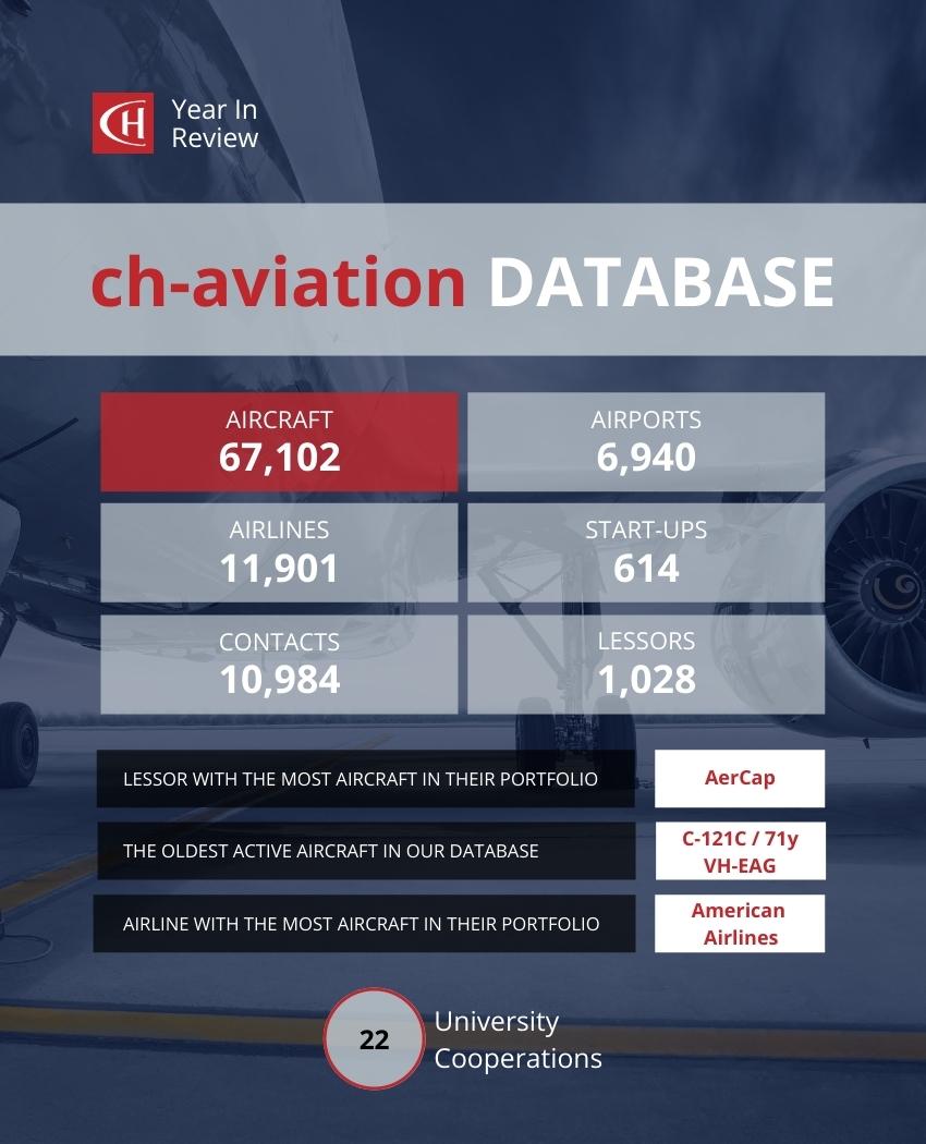 ch-aviation 2021: Year in Review - ch-aviation - Data Feeds