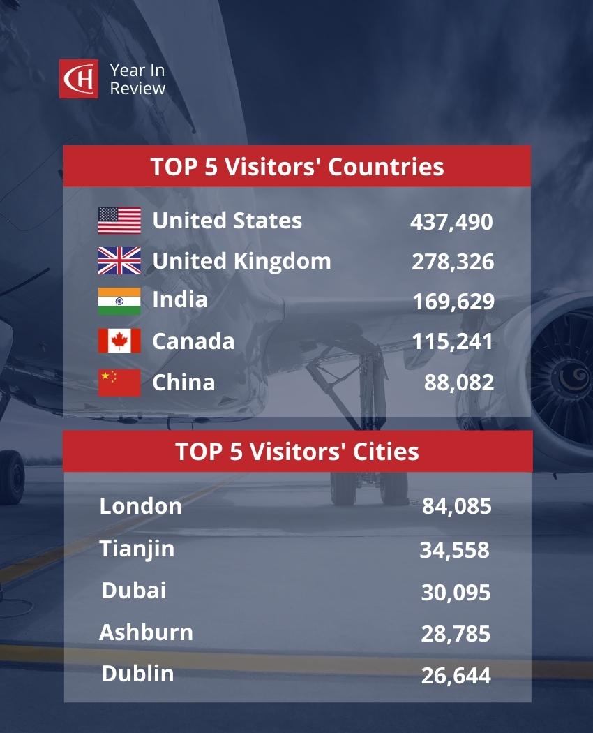 ch-aviation 2021: Year in Review - ch-aviation - Data Feeds