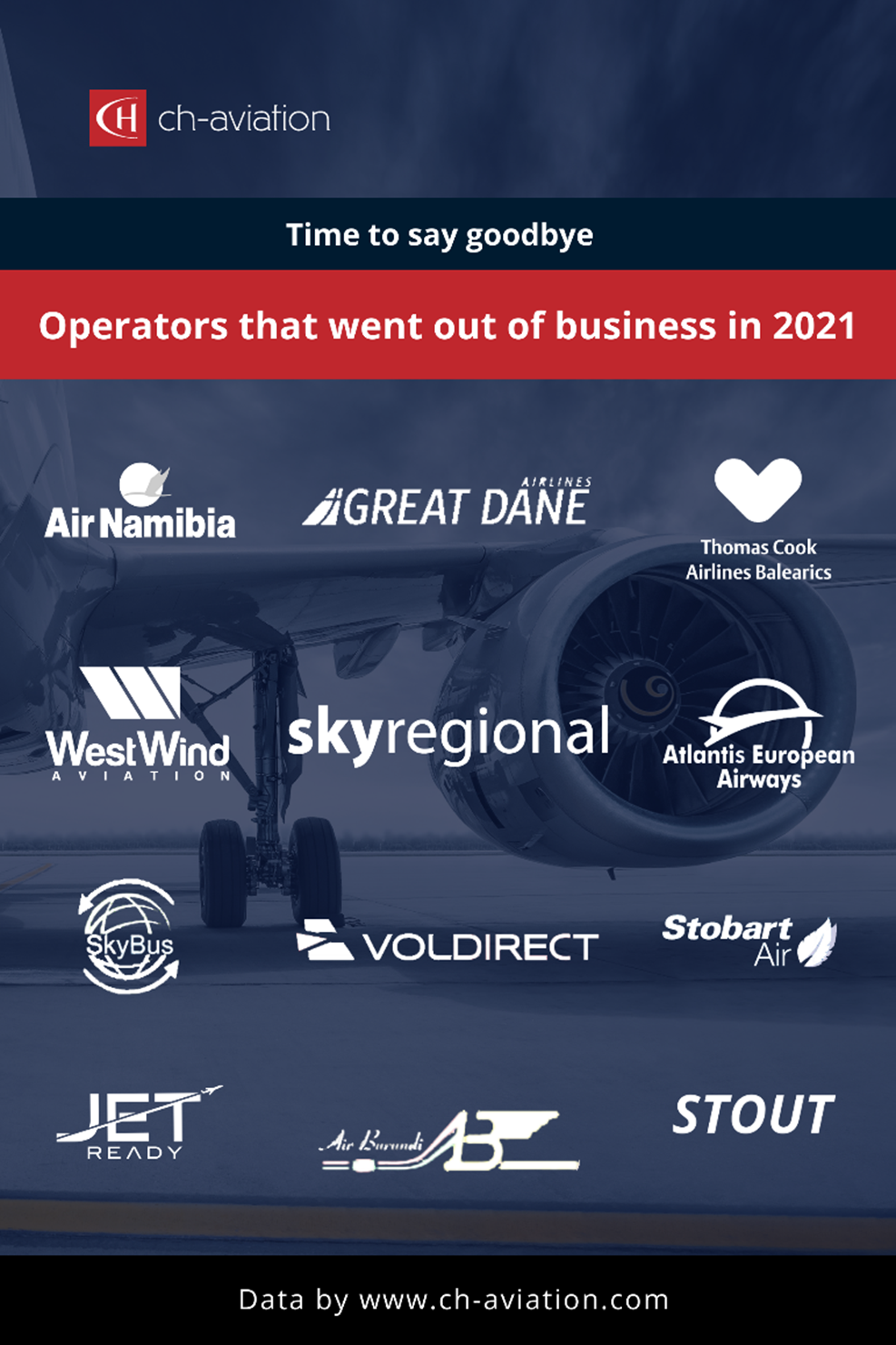 ch-aviation 2021: Year in Review - ch-aviation - Data Feeds