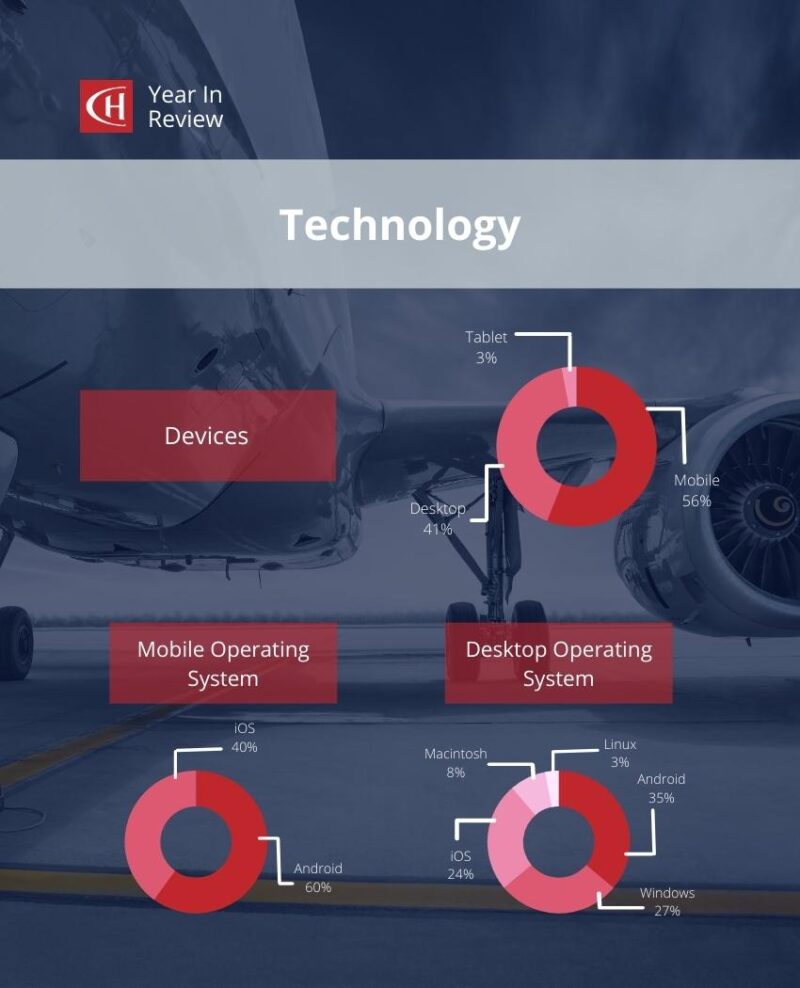 ch-aviation 2021: Year in Review - ch-aviation - Data Feeds
