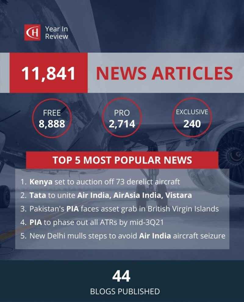 ch-aviation 2021: Year in Review - ch-aviation - Data Feeds