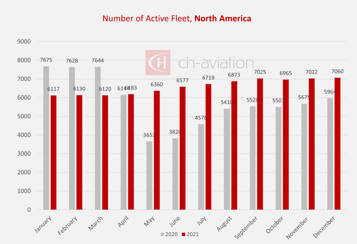 The number of worldwide active aircraft continues to grow in December ...