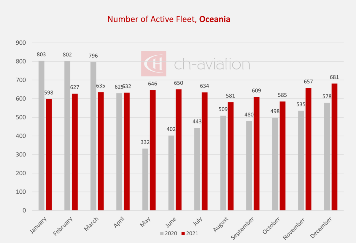 The number of worldwide active aircraft continues to grow in December ...