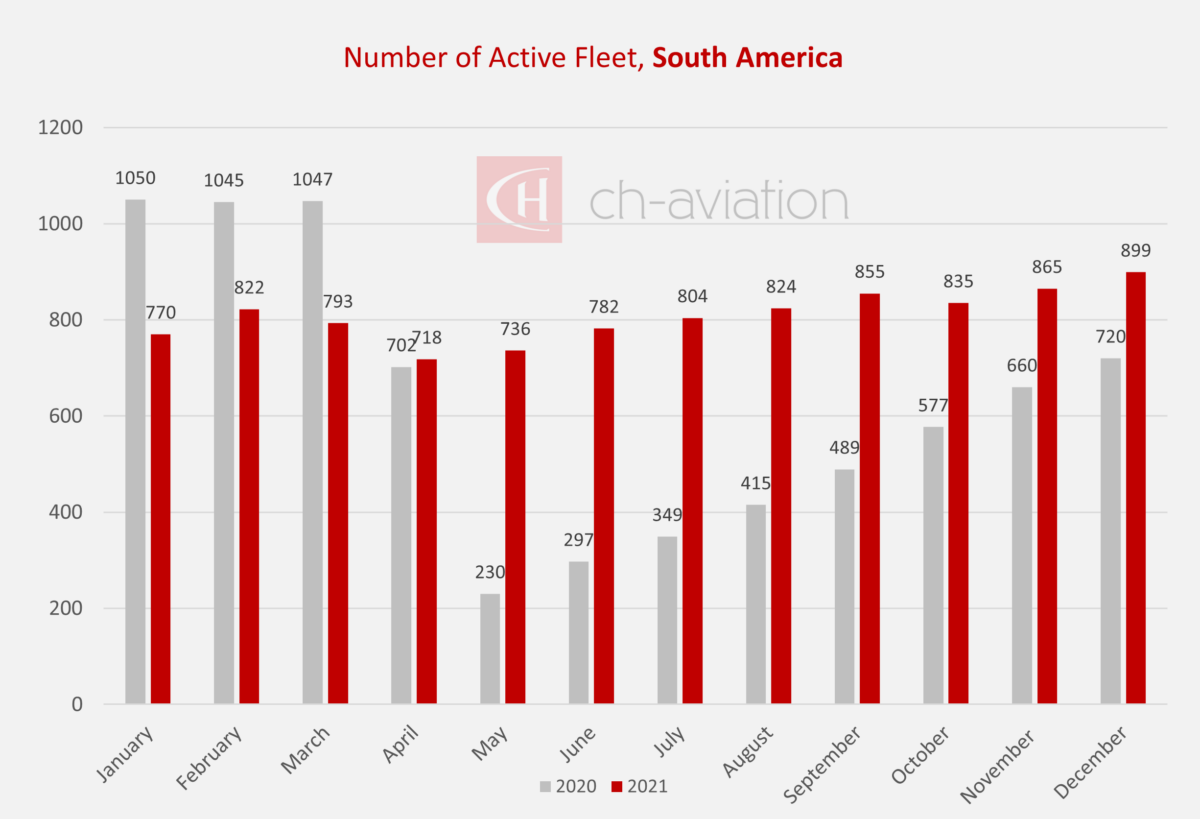 The number of worldwide active aircraft continues to grow in December ...