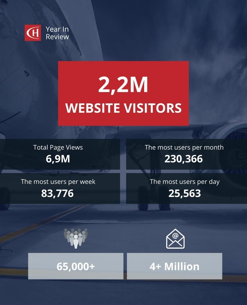 ch-aviation 2021: Year in Review - ch-aviation - Data Feeds