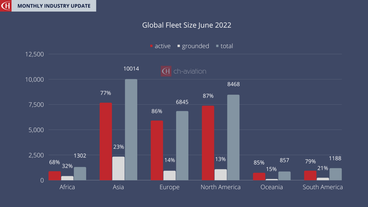 June 2022 global fleet size analysis by ch-aviation