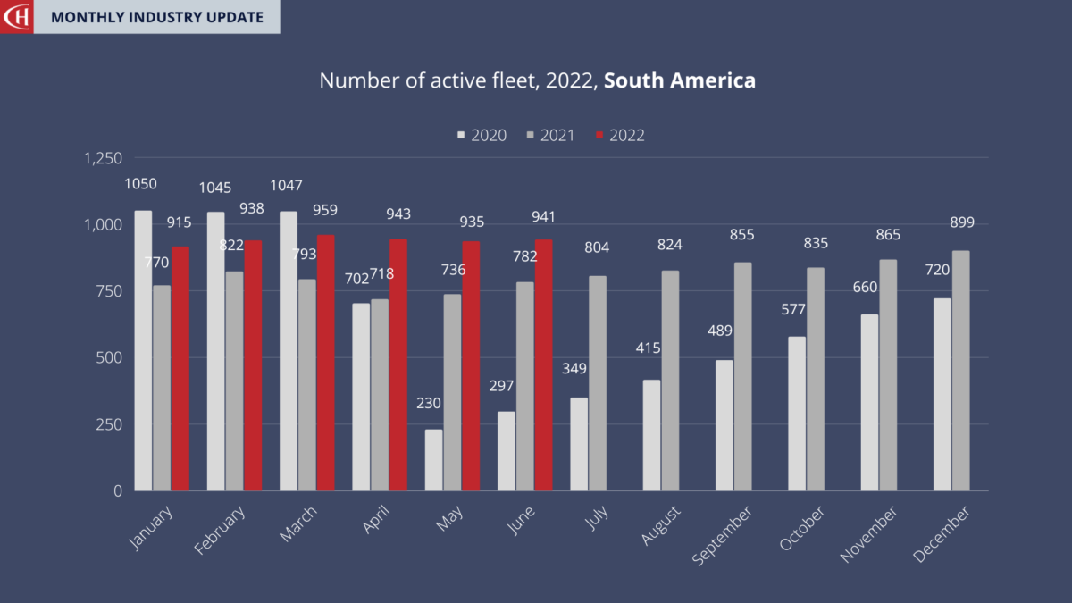 June 2022 global fleet size analysis by ch-aviation
