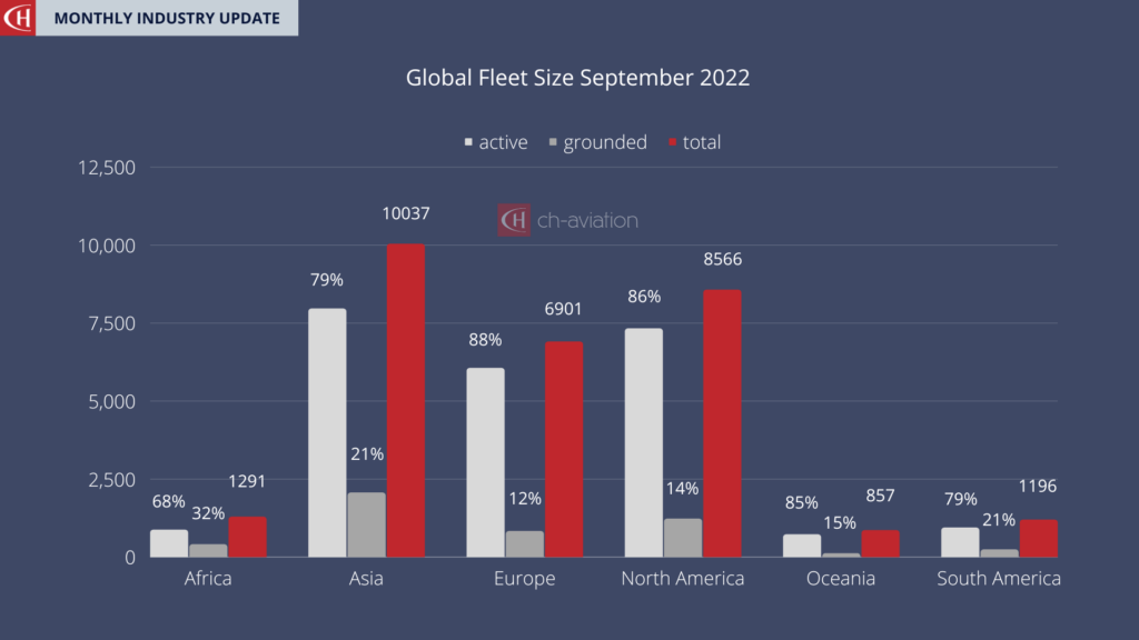September 2022 global fleet size analysis by ch-aviation