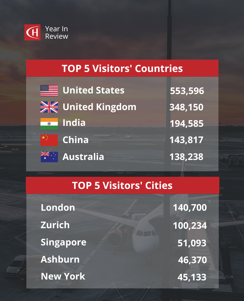 ch-aviation 2024 Year in Review - ch-aviation - Data Feeds