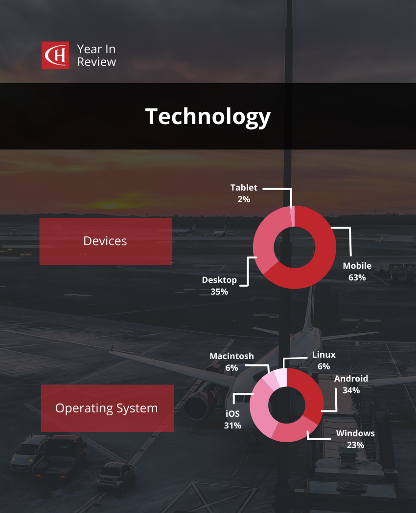 ch-aviation 2024 Year in Review - ch-aviation - Data Feeds