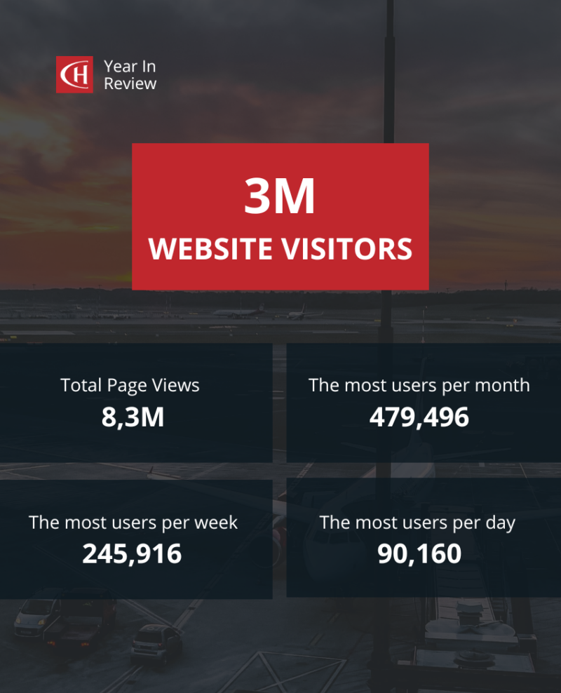 ch-aviation 2024 Year in Review - ch-aviation - Data Feeds