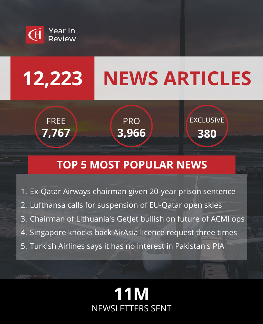 ch-aviation 2024 Year in Review - ch-aviation - Data Feeds