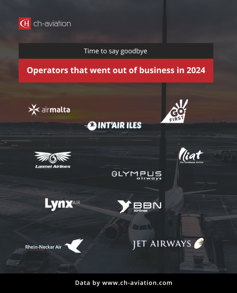 ch-aviation 2024 Year in Review - ch-aviation - Data Feeds