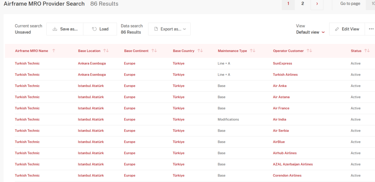 Introducing the Commercial Aviation Airframe MRO Provider Data - ch ...