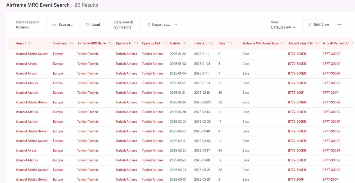 Introducing the Airframe MRO Event Data: Expanding Our Commercial ...